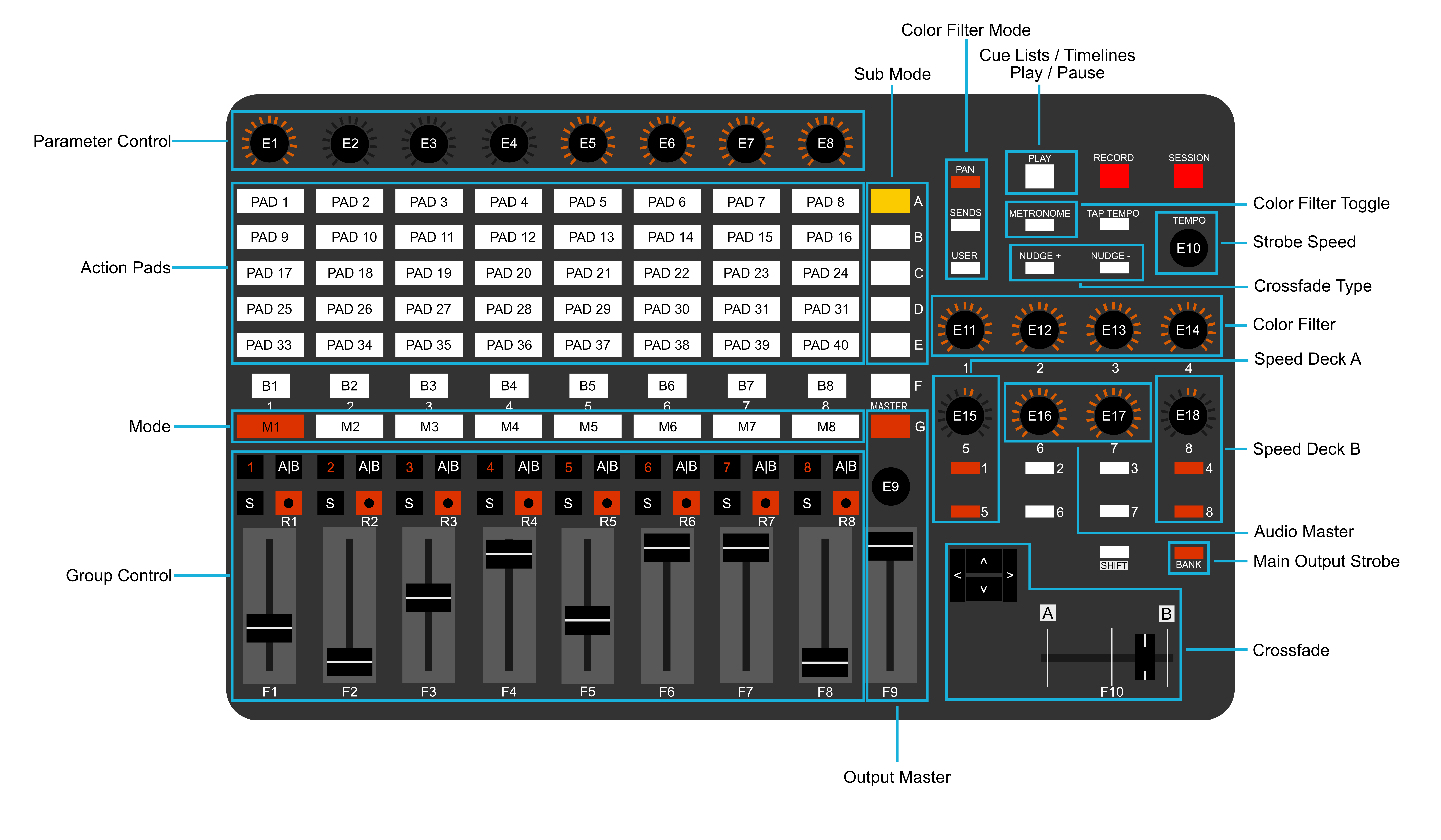 Akai Professional APC40 MkII MIDI Map Akai Professional APC40 MkII MIDI Map